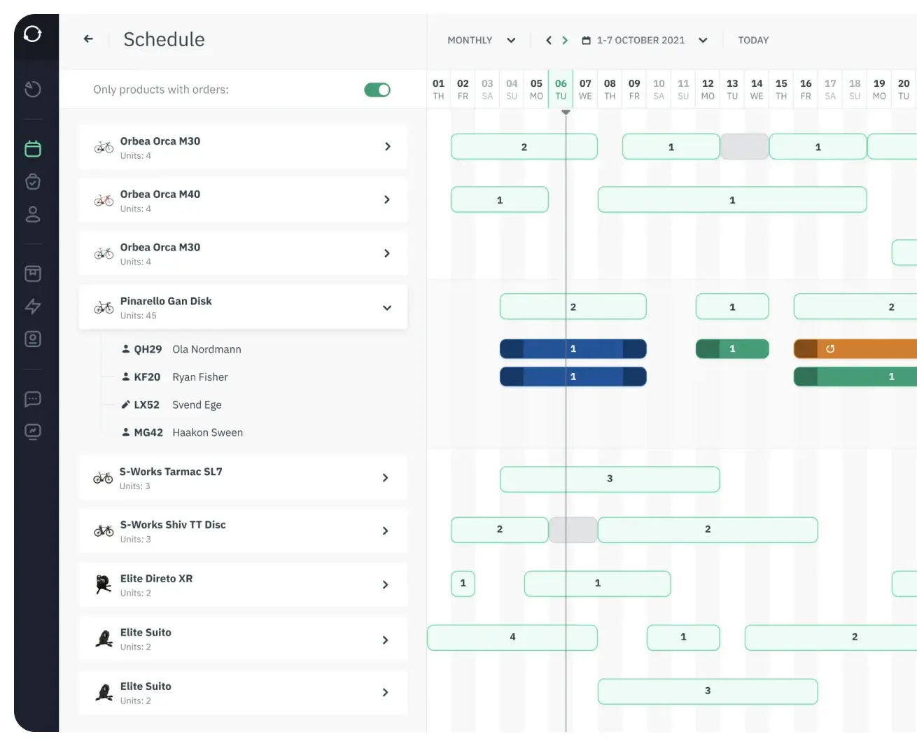 Pricing | Competitive Solutions | Sharefox Rental Software